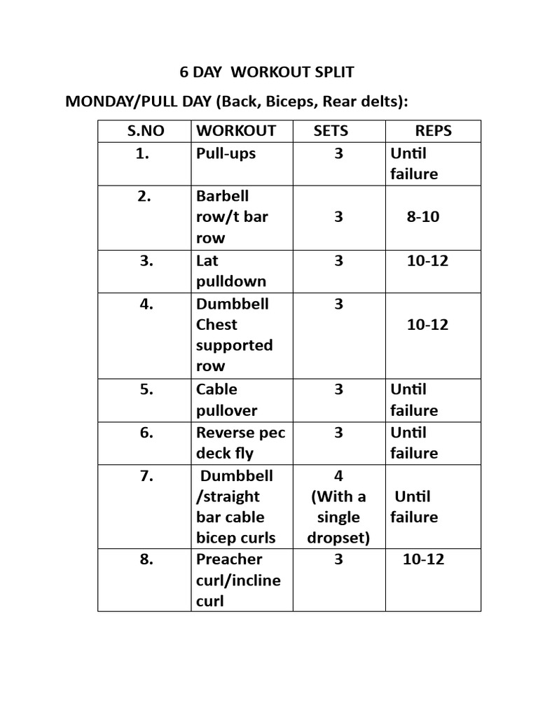 6 Day Workout Split | Download Free PDF | Weight Training | Physical ...