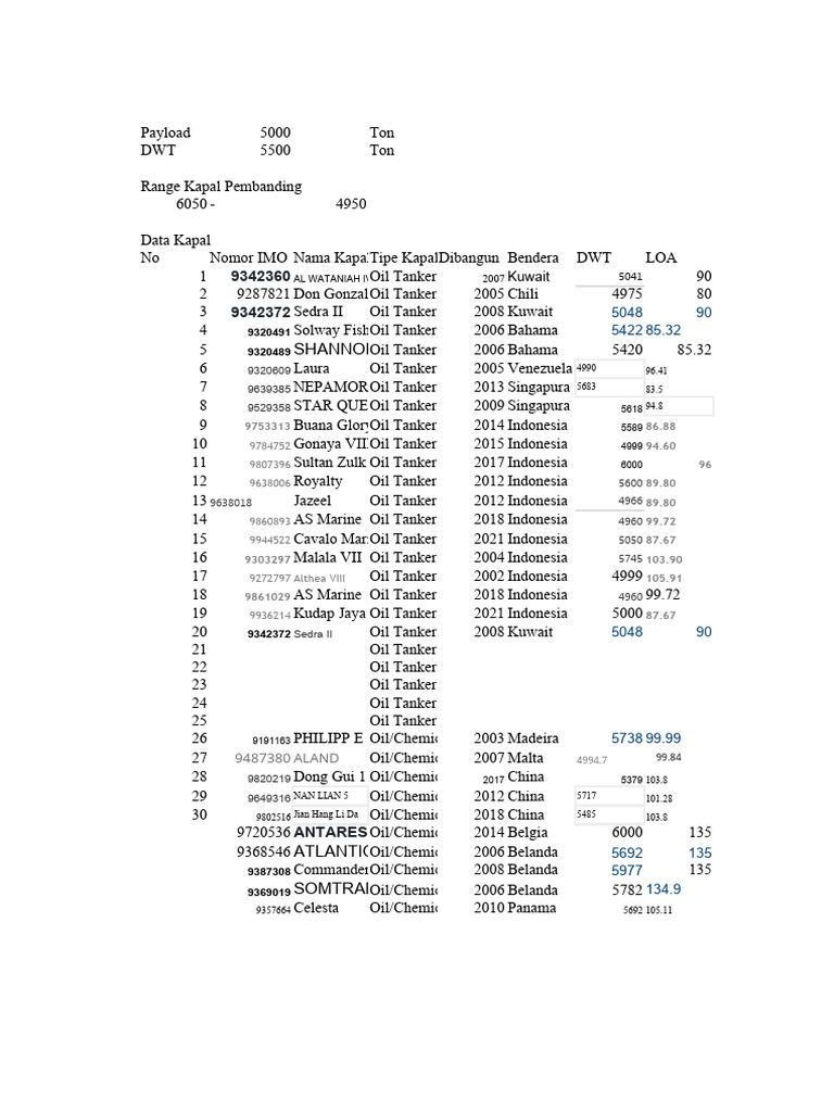 Ship Register | PDF | Freight Transport | Ships