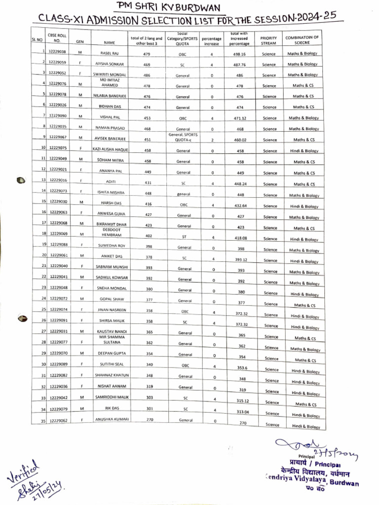 Class Xi Admission List 2024-25 Session | PDF