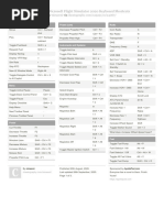 MSFS 2020 Keyboard Shortcuts Cheat Sheet | PDF