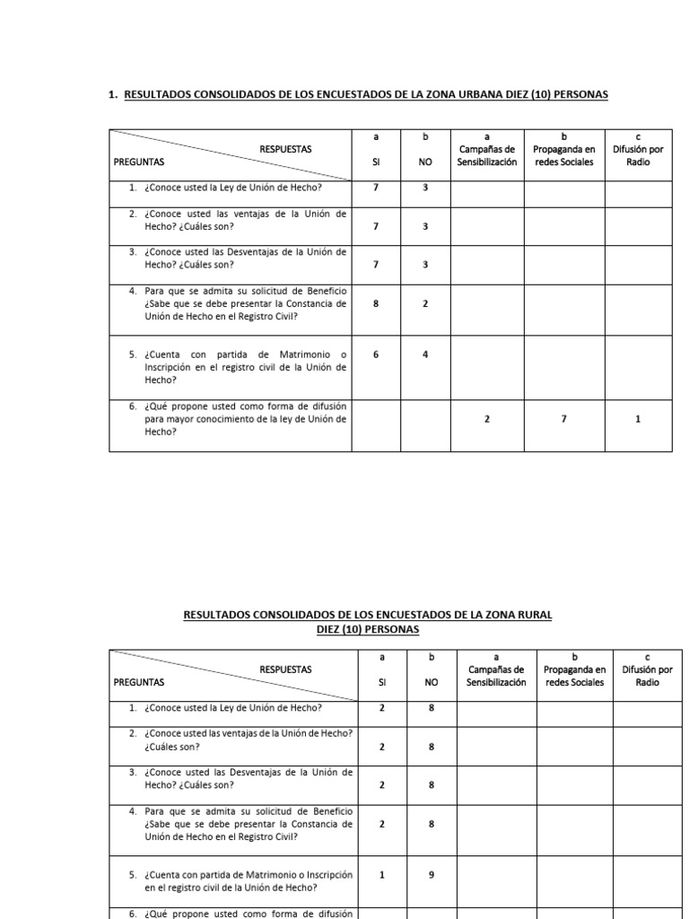 Ley 30007 Cuadros Conclusiones y Recomendaciones | Descargar gratis PDF | Instituciones sociales ...