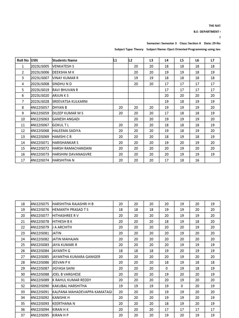 Oopj Lab Marks | PDF
