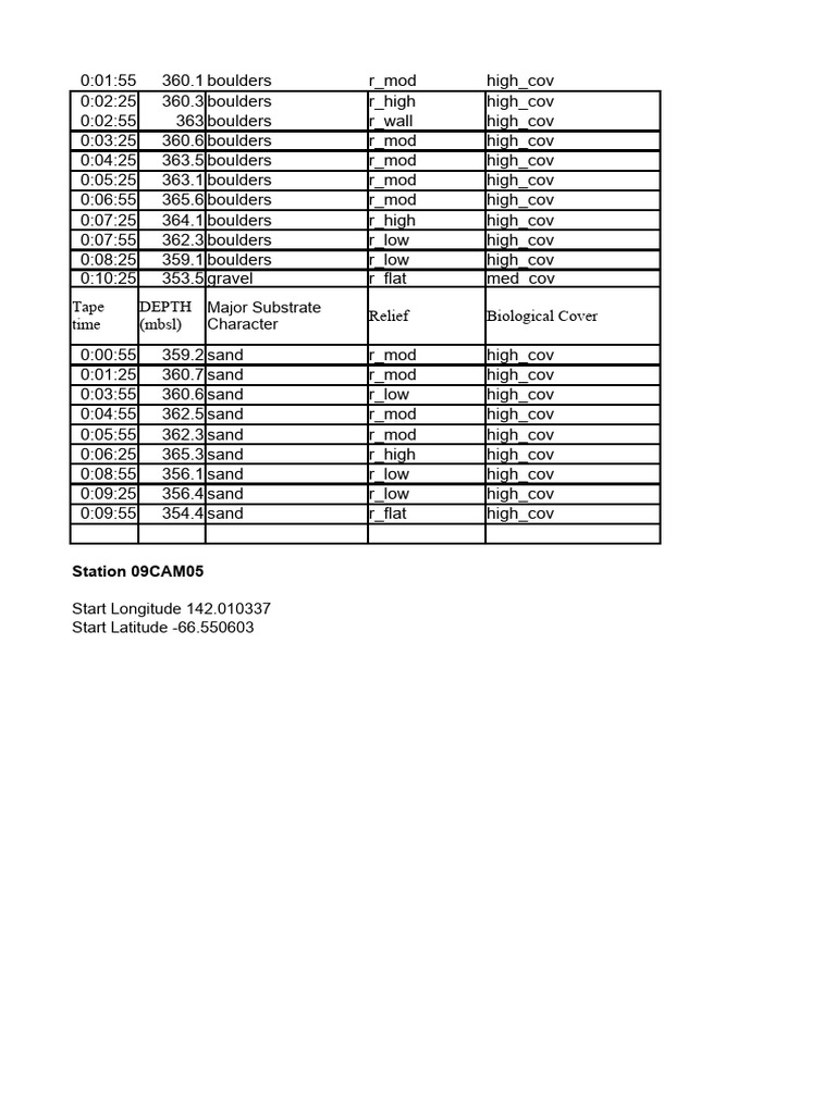 Prac 1 | PDF Prac 1 | PDF