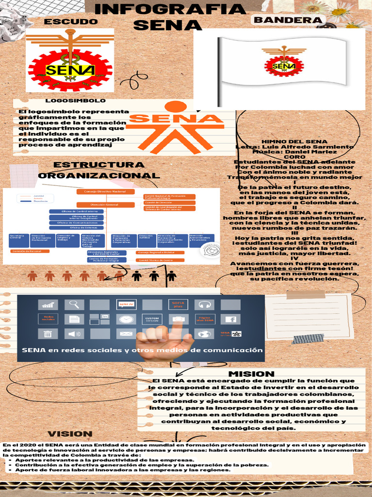 Infografia Sena | Descargar gratis PDF | Colombia | Economias