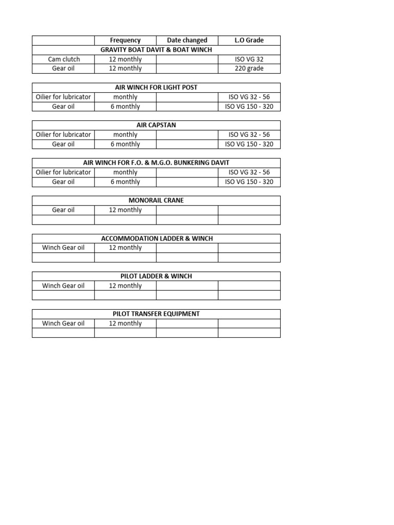 Deck MCH LO Schedule | PDF