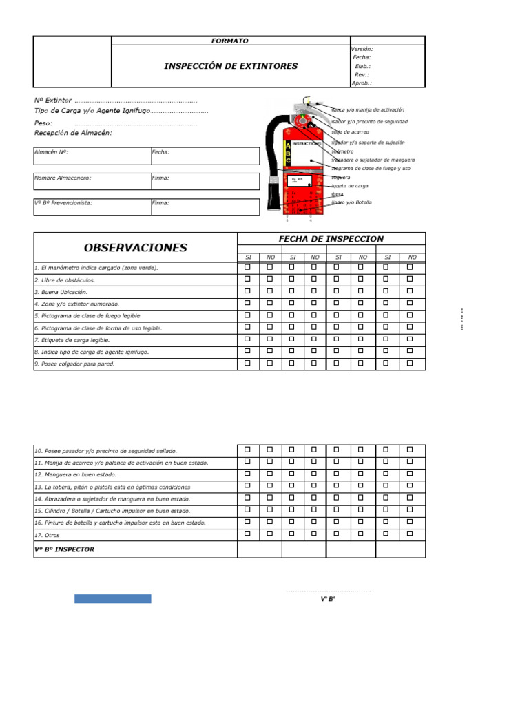 Check List - Extintores | PDF