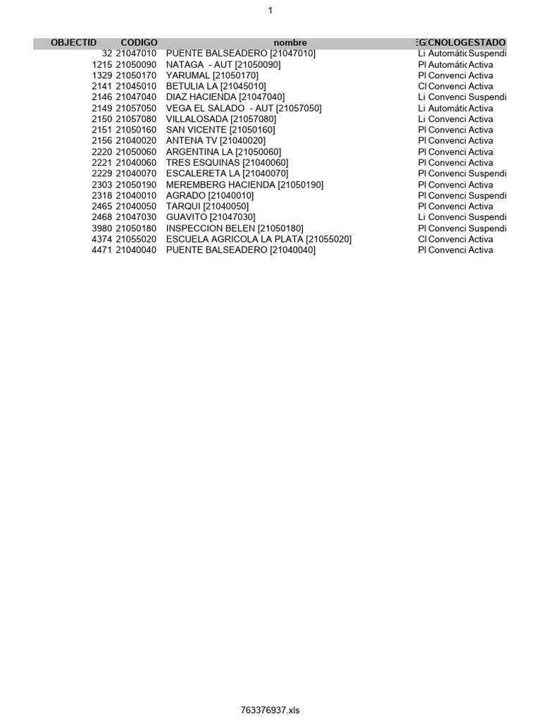 Cne Ideam | PDF | Tecnología