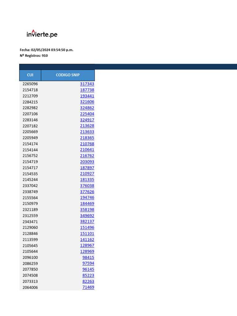 Cartera de Proyectos | PDF