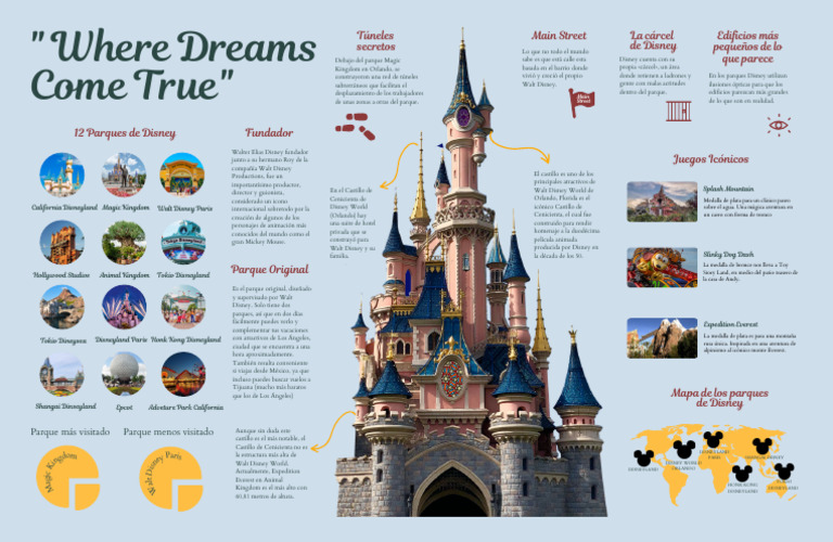Disneyland | PDF | Disneyland | Walt Disney