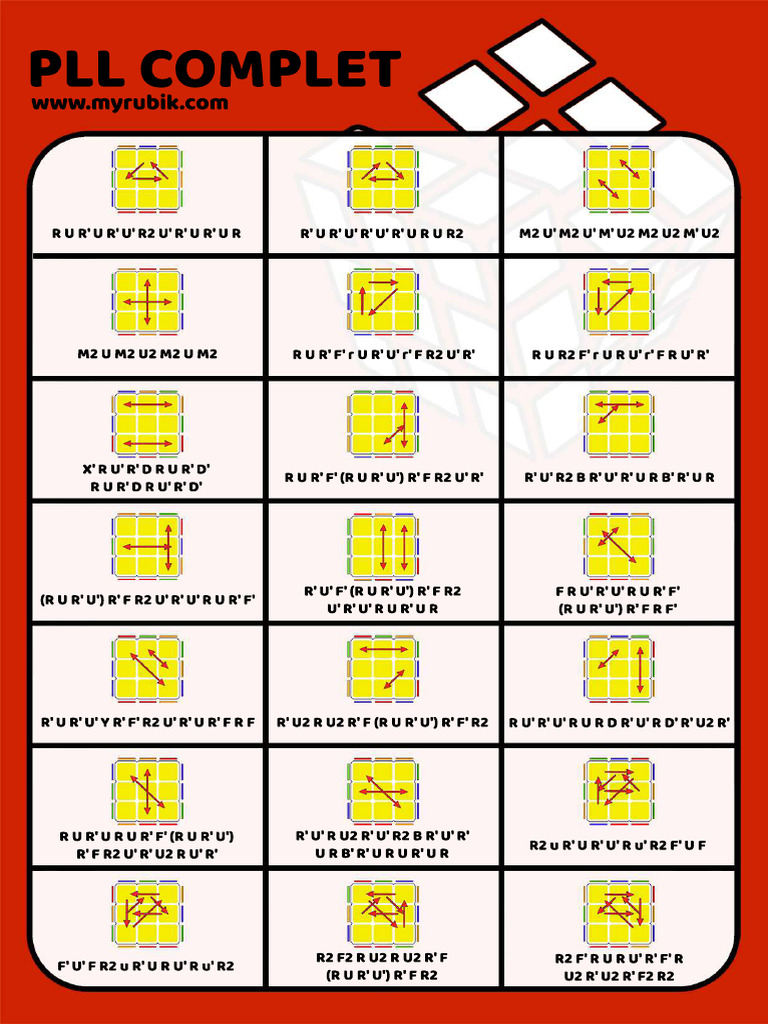Rubik's Cube PLL Algorithms Guide | PDF