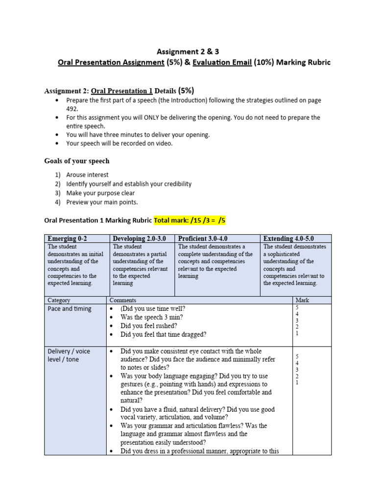 Assignment 2 & 3 Marking Rubric | PDF | Learning | Cognitive Science