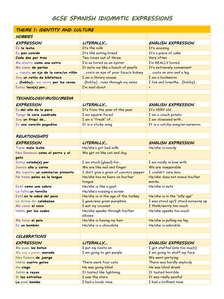 GCSE Spanish Idiomatic Expressions Guide | PDF | Linguistic Typology ...