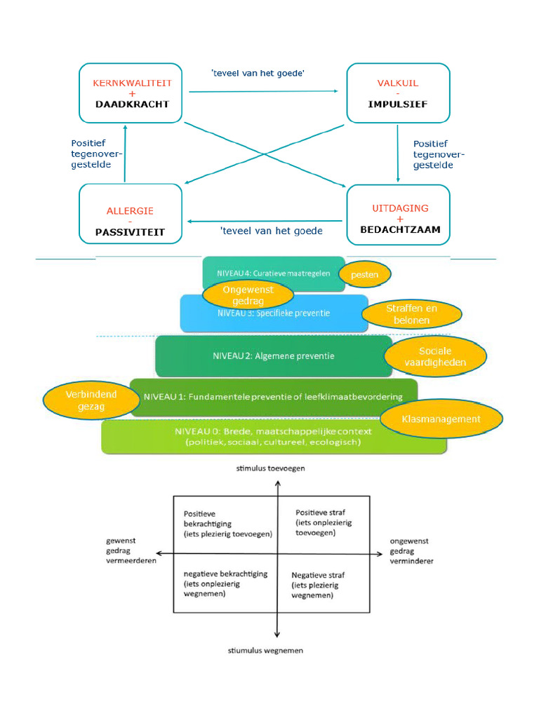 Schema's | PDF