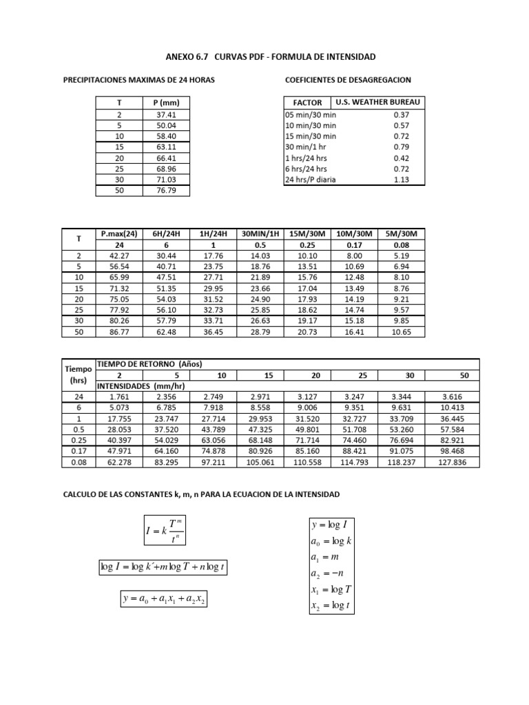 Curva IDF - Formula de La Intensidad | PDF
