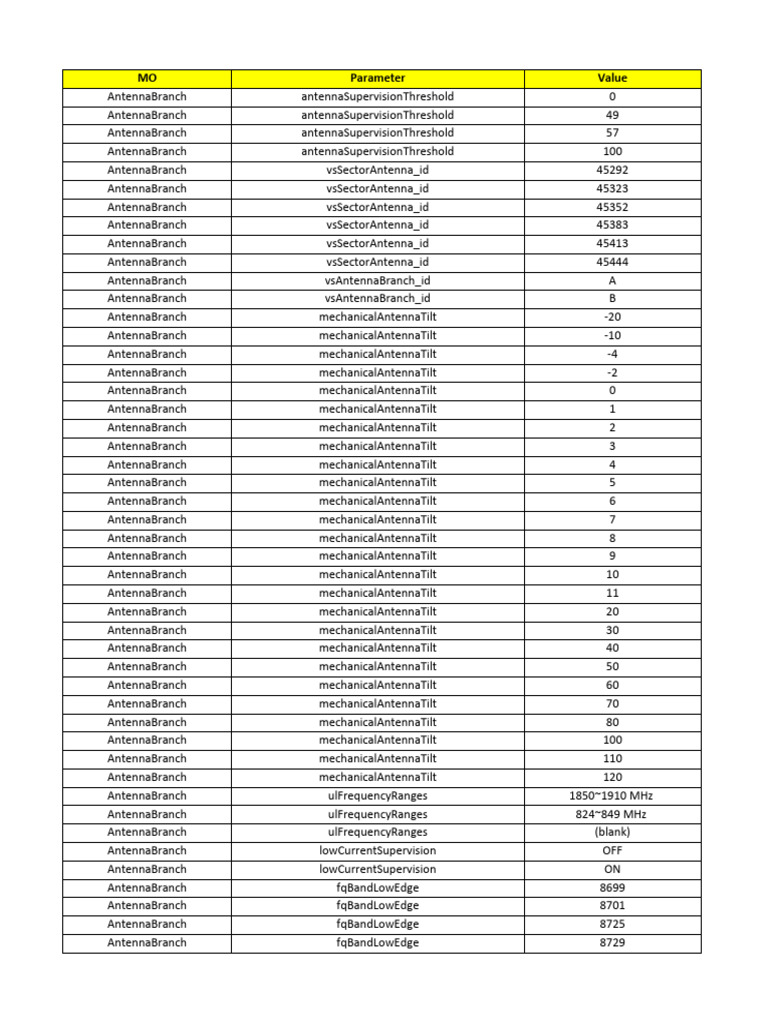 3G South Parameter Audit - Ericsson V 1.0 | PDF | Information And Communications Technology ...