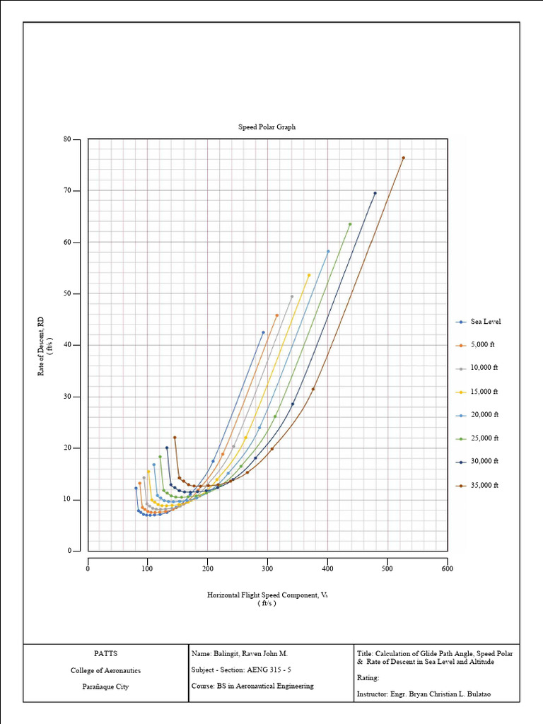 Graph v2 | PDF | Aircraft | Aerodynamics