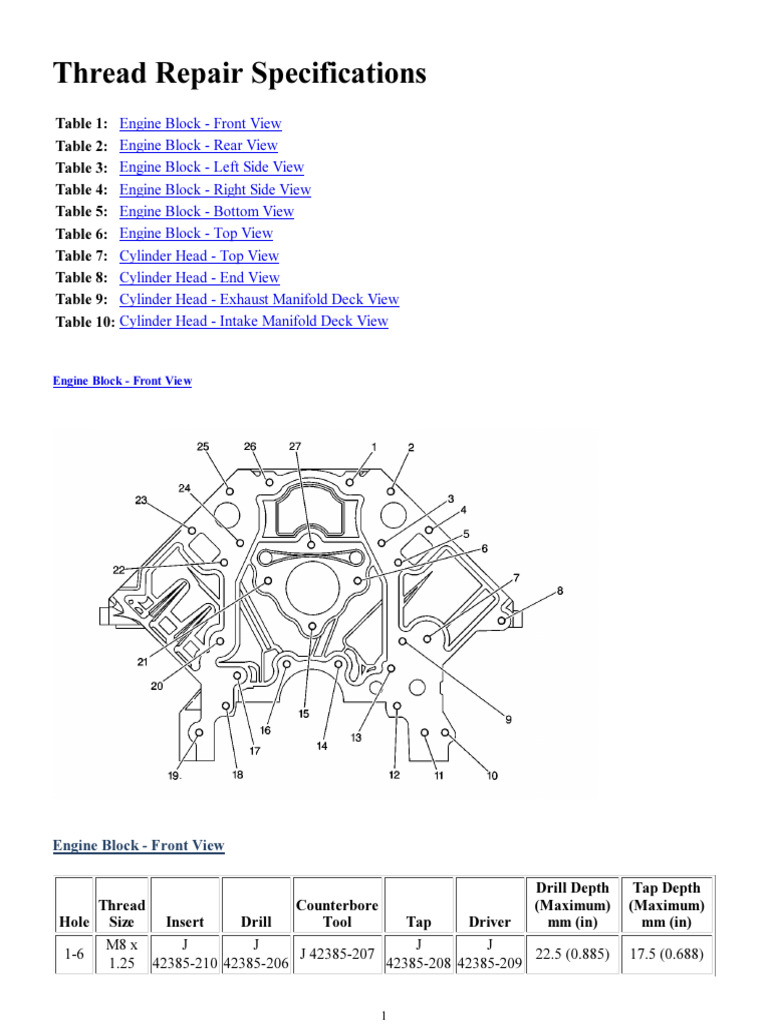 Thread Repair Specifications | PDF | Drill | Screw