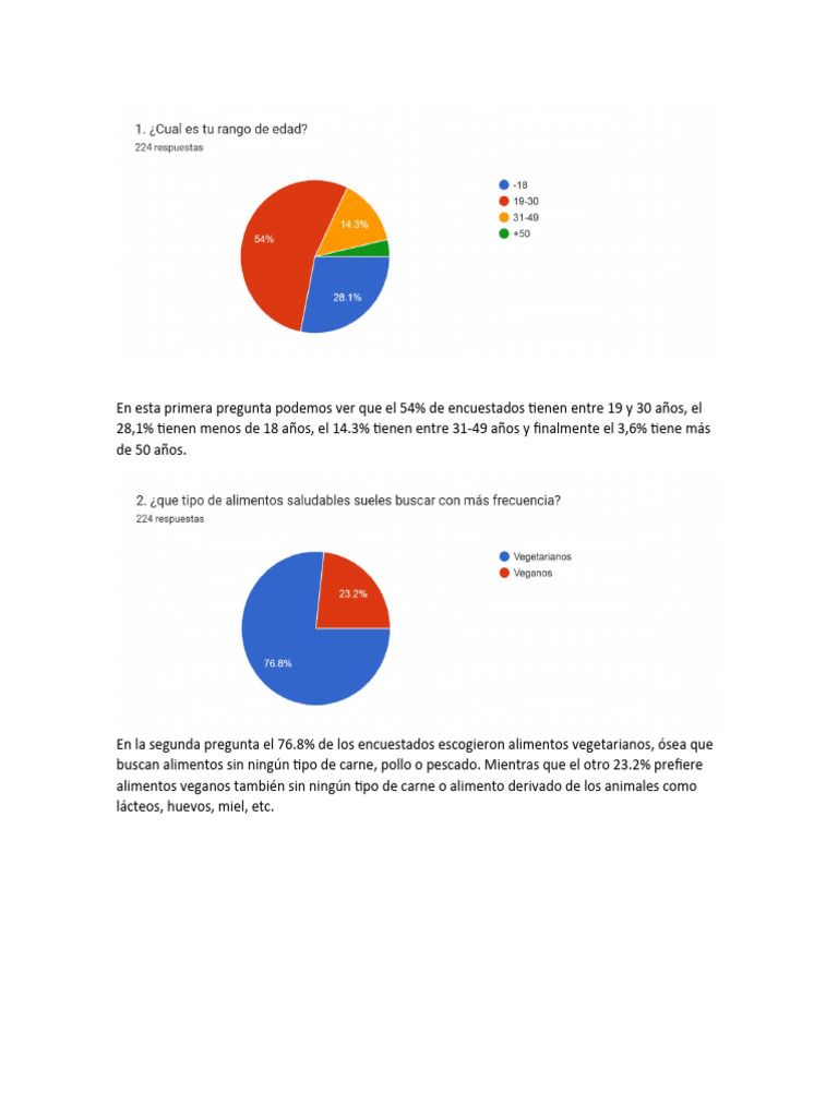 Encuesta Green Eats | PDF | Alimentos | Nutrición