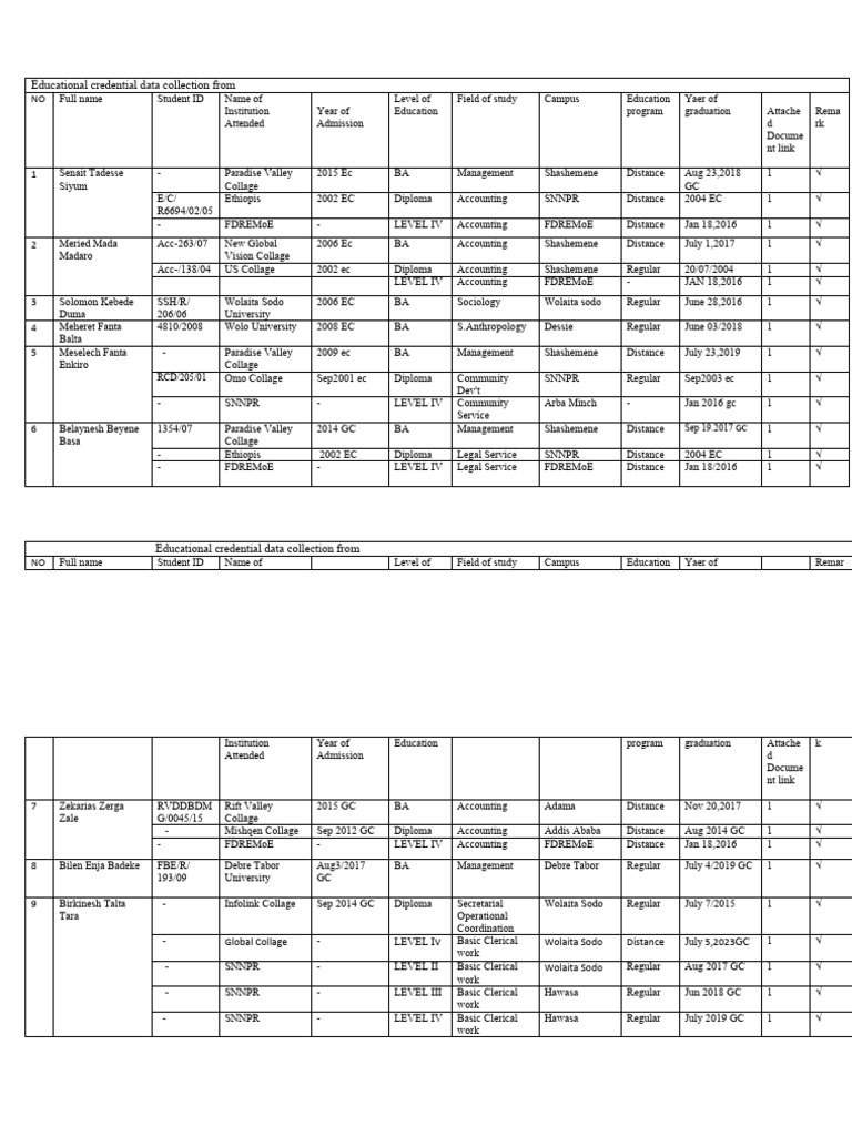 Educational Credential Data Collection | PDF