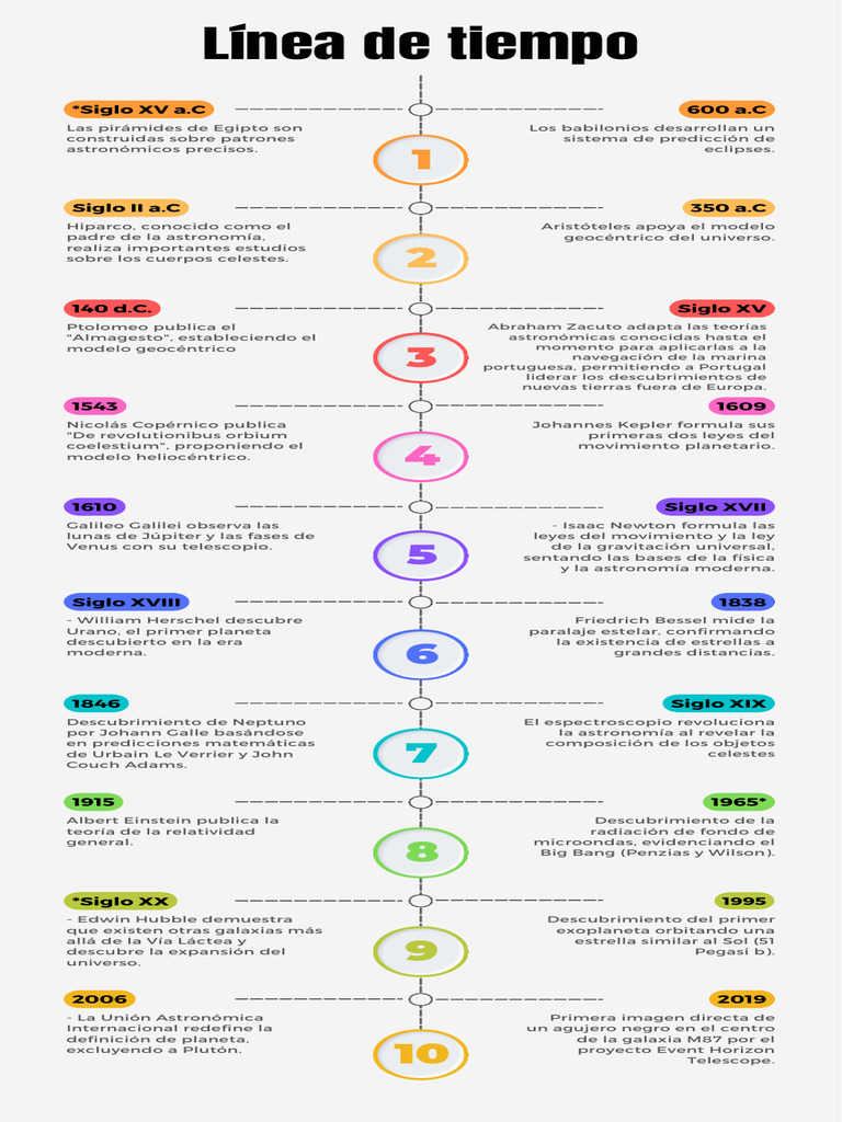 Infografía de Línea de Tiempo Timeline Hitos y Progreso de Un Proyecto ...