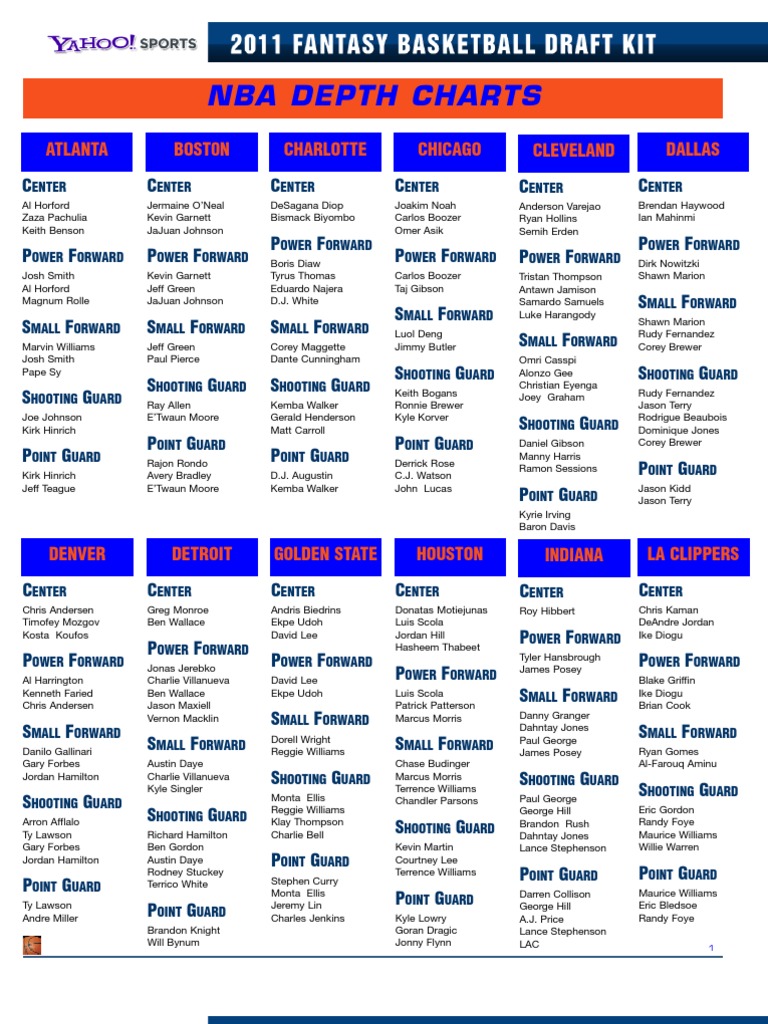 NBA Depth Charts 2024-25 Overview | PDF