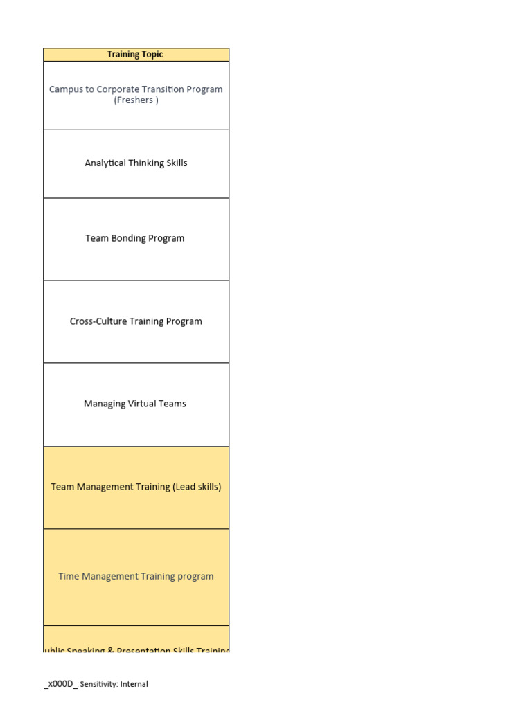 Training Catalogue Updates | PDF | Leadership | Organizational Behavior