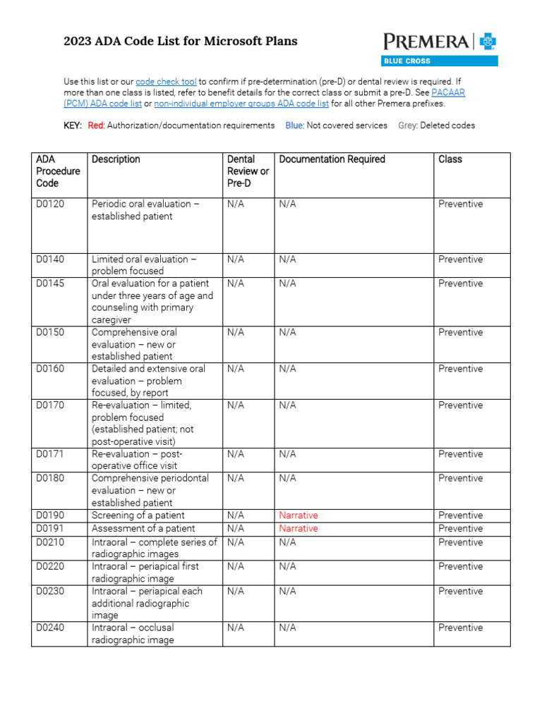 2023 ADA Code List For Microsoft Plans | Download Free PDF | Medical Diagnosis | Radiography