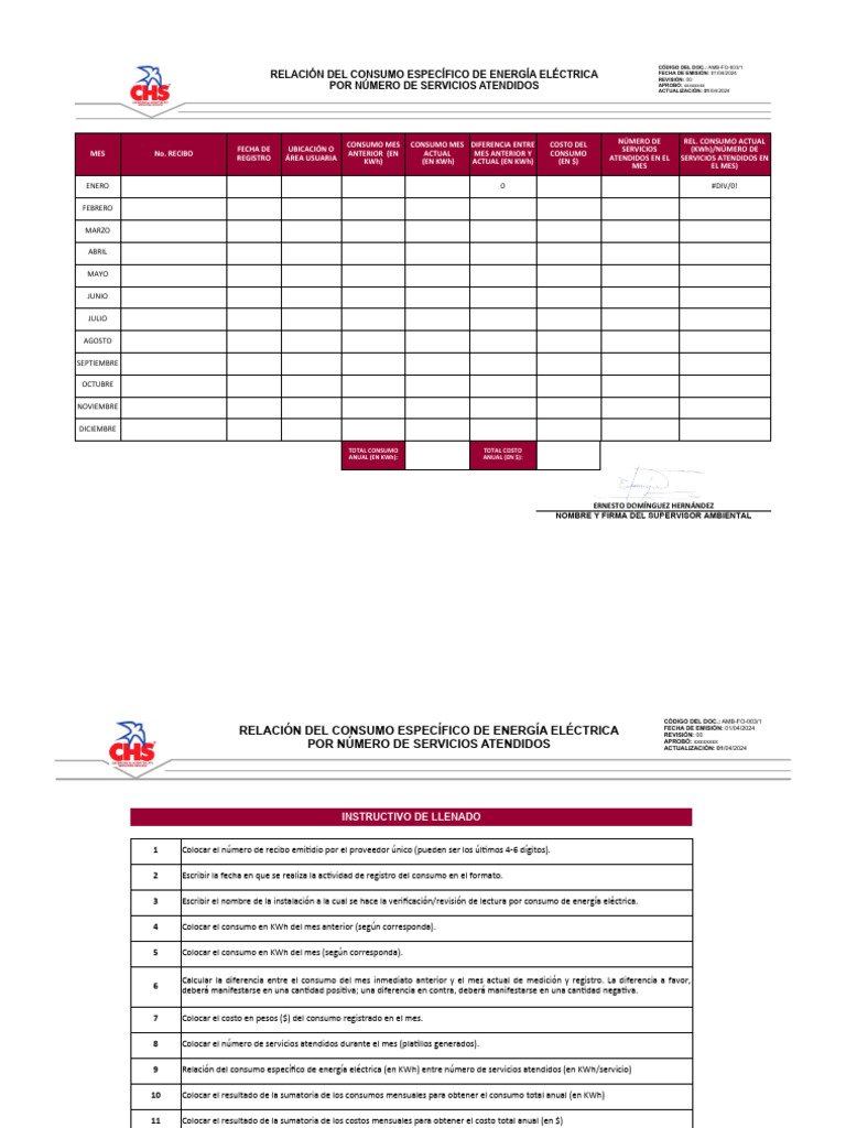 Amb-Fo-003-1 Relación Del Consumo Específico de Energía Eléctrica Por m3 de Fluido Producido ...