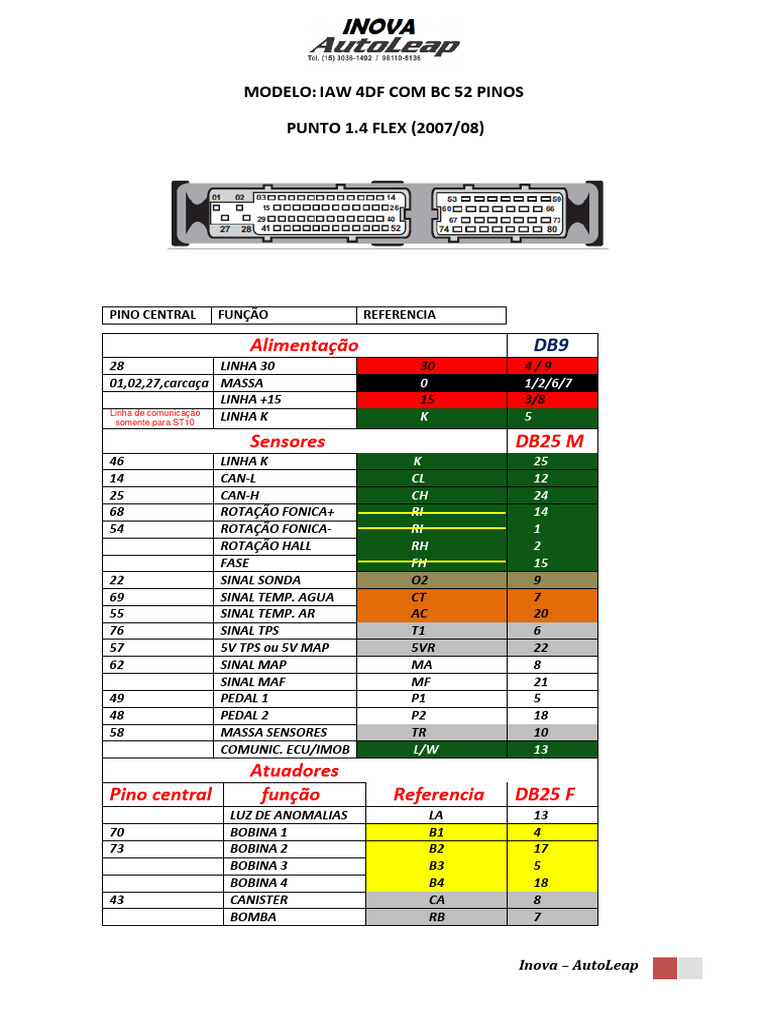 Iaw 4DF Com BC 52 Pinos Punto | PDF