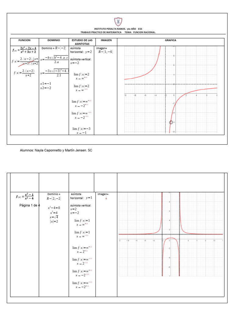 TP matematica | PDF | Análisis matemático | Geometría algebraica