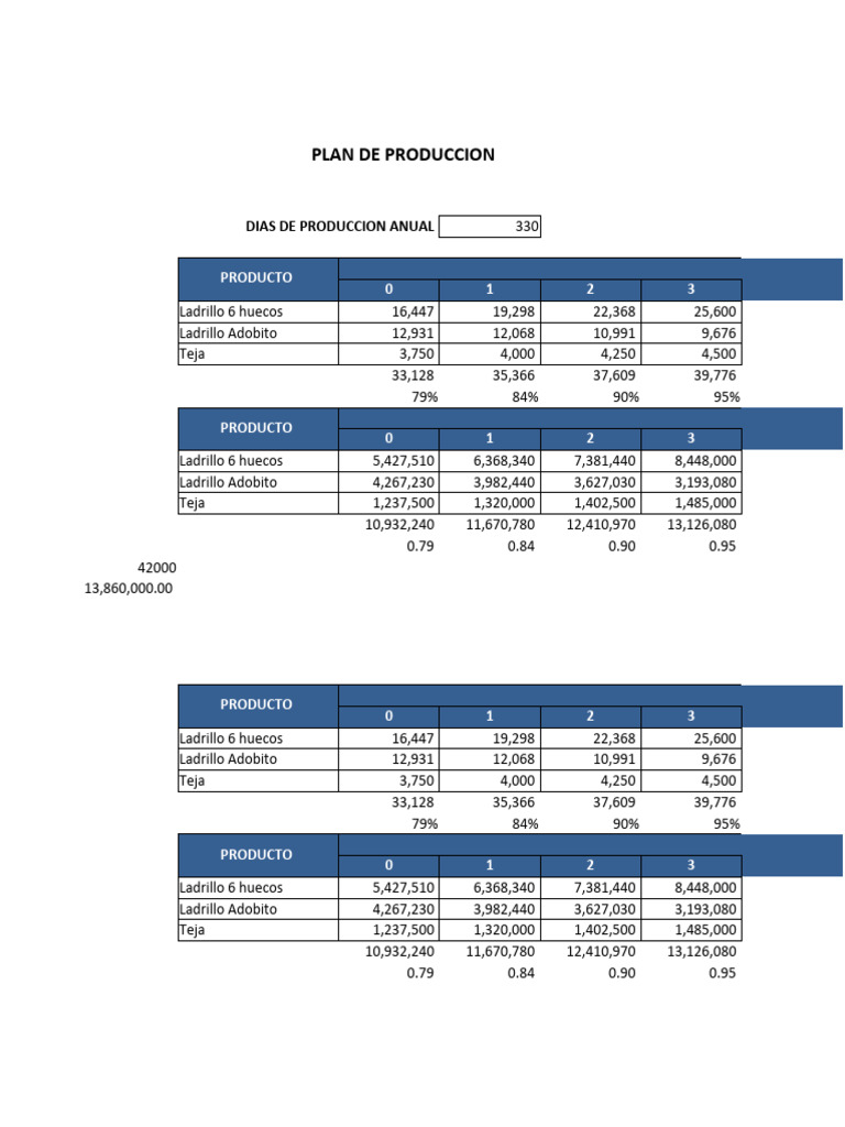 Plan de Produccion | PDF