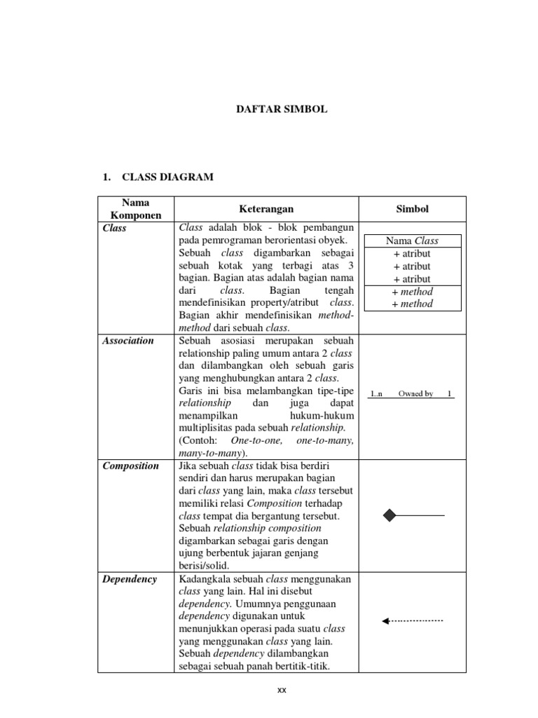 Simbol Diagram UML Lengkap | PDF | Metode & Bahan Ajar