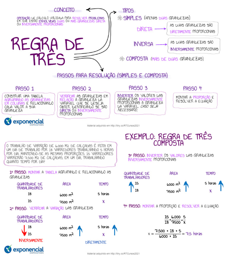 5 Mapa Mental Regra de Tres Com | Download grátis PDF | Matemática