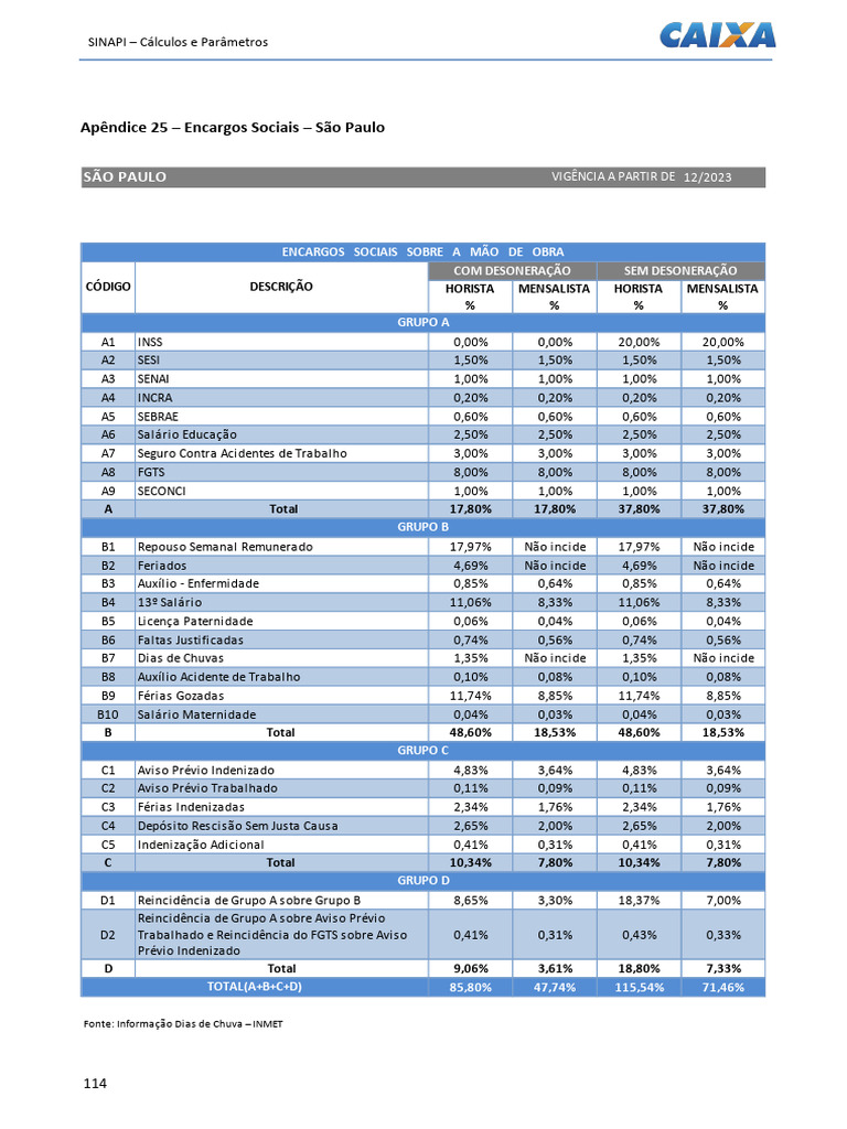 Livro2 SINAPI Calculos e Parametros Edicao Digital Vigente | PDF