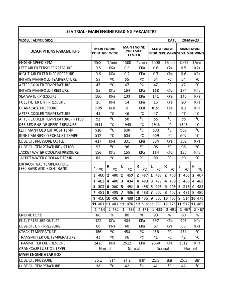 Main Engine Performance Report: Sea Trial | PDF | Machines | Mechanical ...