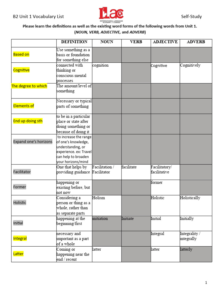 Unit 1 Vocab Study List For Students For B2 PW2 2022 - 1 | PDF | Holism ...
