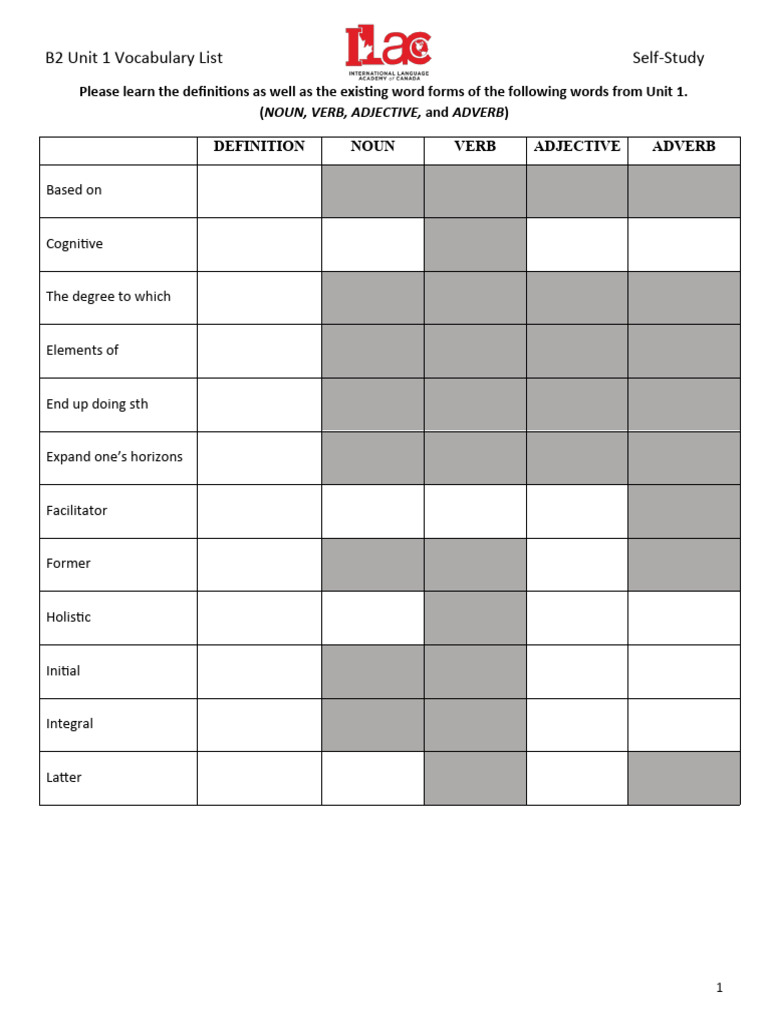 Unit 1 Vocab Study List For Students For B2 PW2 2022 | PDF