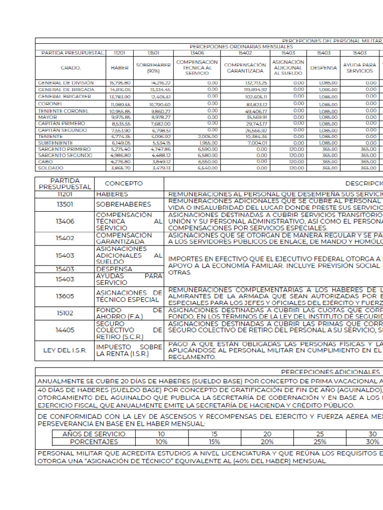 Ejemplos ISSFAM | PDF | Seguro de vida