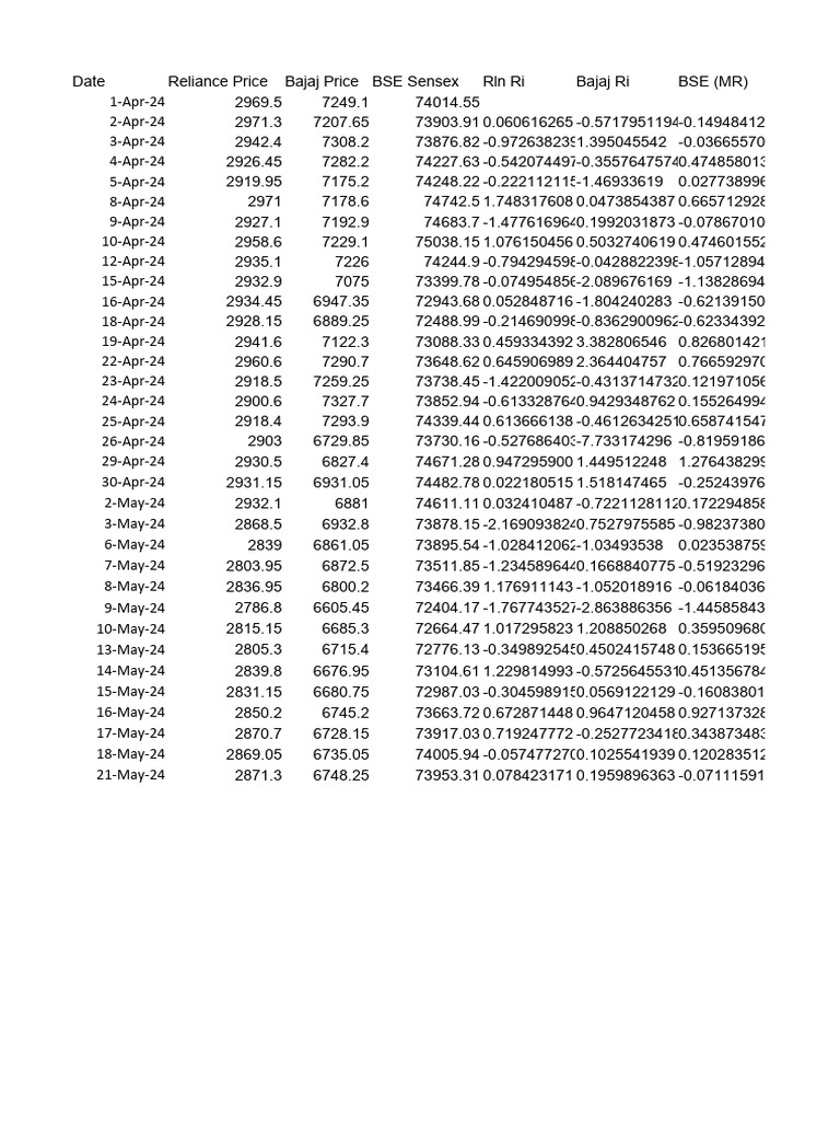 Capm Sml Model Pdf Capital Asset Pricing Model Balance Sheet