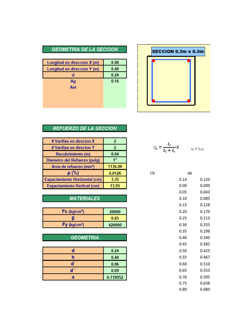 Ejercicio Sem 2 - Curva Interacción | PDF