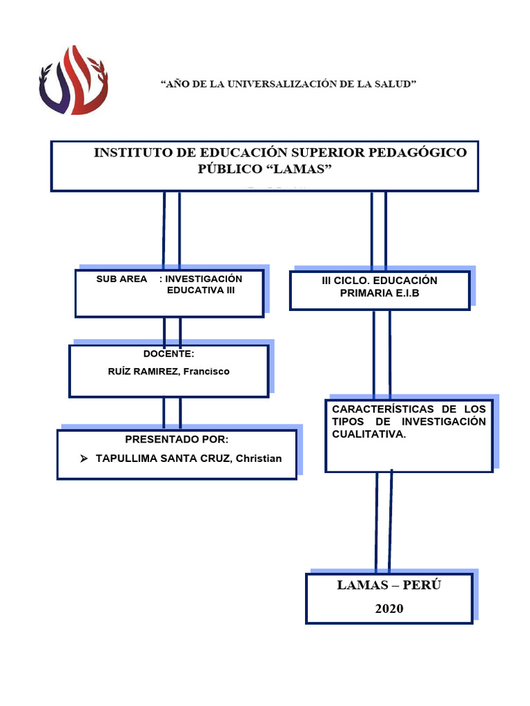Caracteristicas de Los Tipos de Inv. Cualitativa. | PDF | Observación | Etnografía
