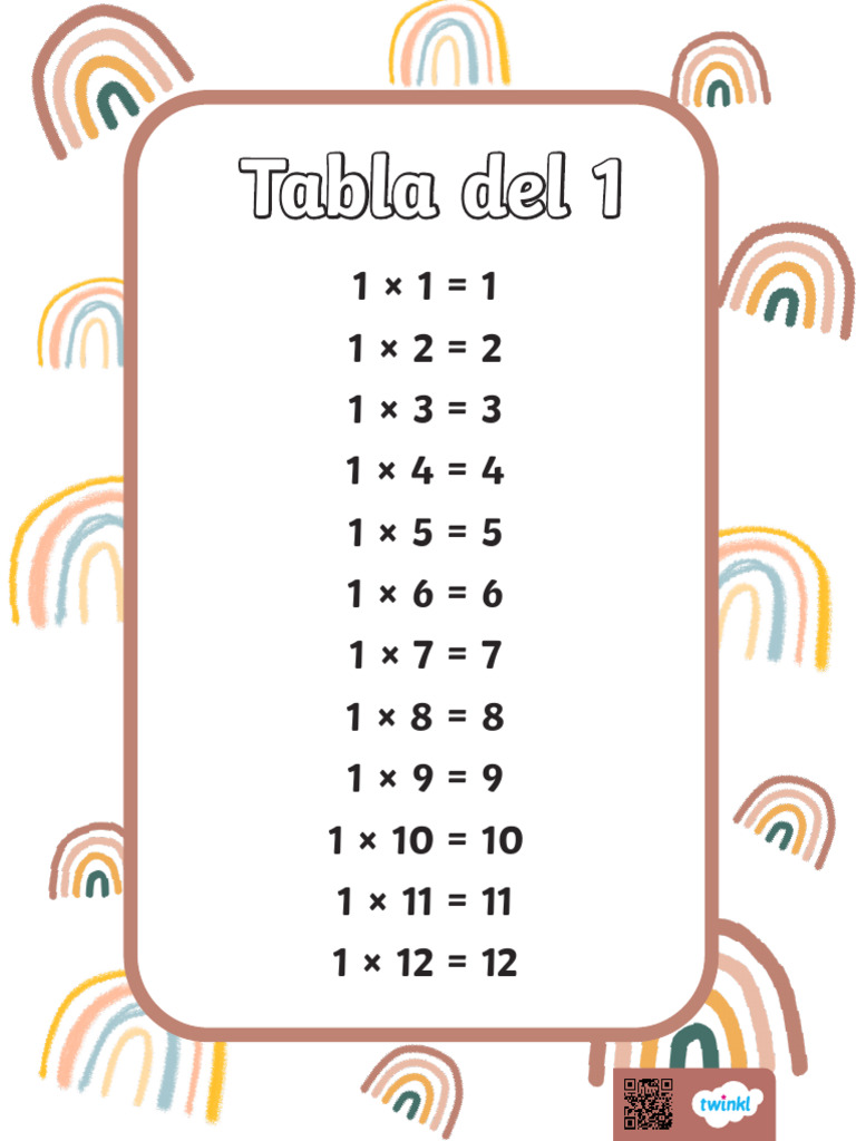 Sa Ds 1690085337 Carteles Tablas de Multiplicar Del 1 Al 12 Diseno ...