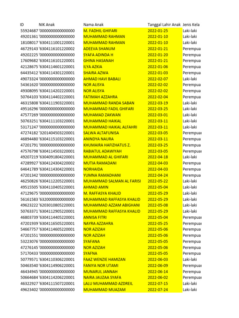 Data Individu Kohort Baduta 1060522 62adef9e 427b 4a59 966d C38e7a65ac6d | PDF