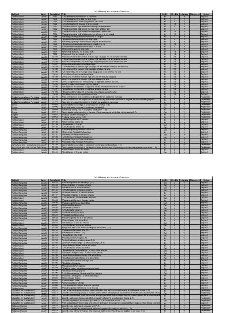 2021 Literacy Numeracy Assessment Standards | PDF | Physics | Sustainability