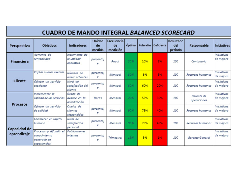 Plantilla Cuadro Mando Integral | PDF | Economias