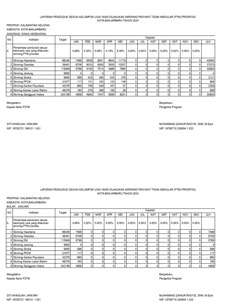 Laporan Skrining PTM Prioritas Tahun 2024 Manual - XLSX - DINKES-1 | PDF
