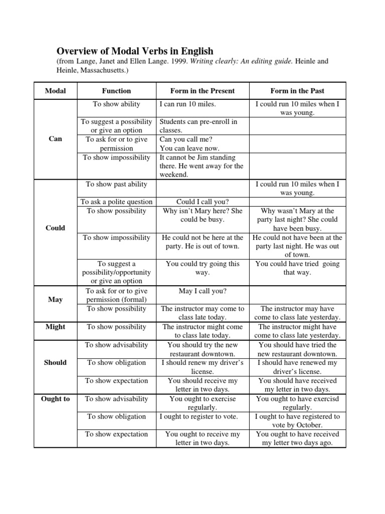 Overview of Modal Verbs in English: Modal Function Form in The Present ...
