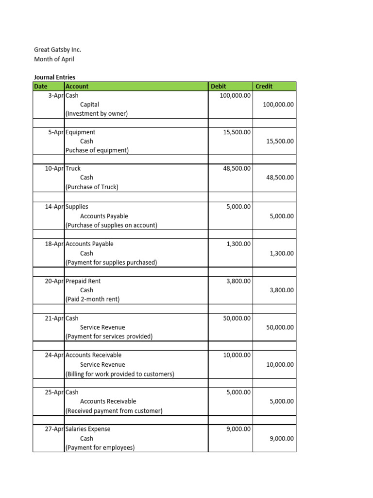 April 2024 Financial Journal Entries | PDF | Debits And Credits | Expense