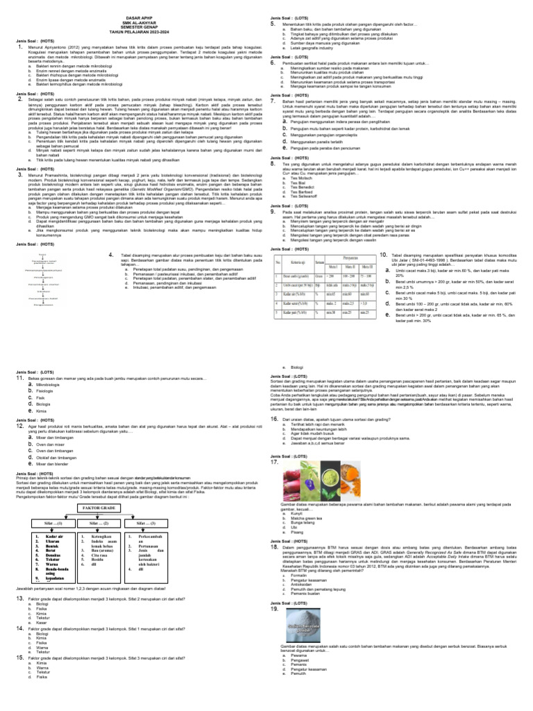 Soal Dasar Aphp Kelas X | PDF