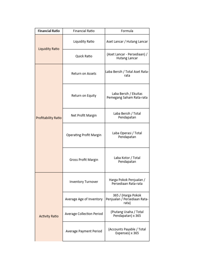 Ringkasan Rumus Rasio Keuangan | PDF